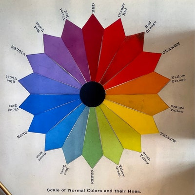 Vintage Color Wheel Scale of Normal Colors and Their Hues Print Poster ...