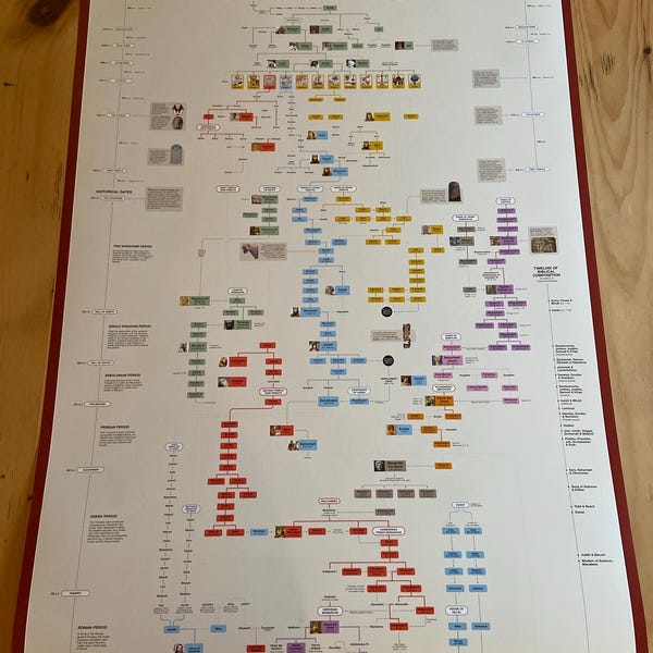 Biblical Family Tree Poster - Etsy Canada