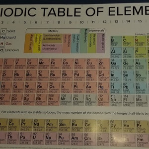 Periodic Table Plastic Wallet Card - Etsy