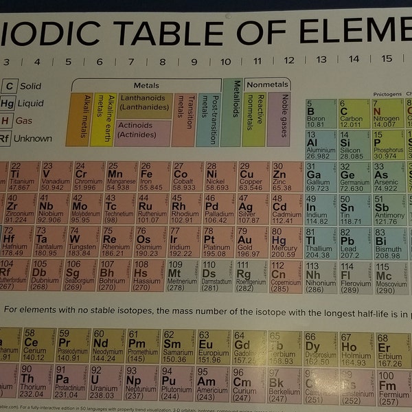 Periodic Table Plastic Wallet Card - Etsy