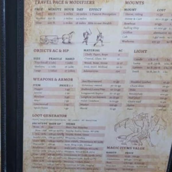 DND DM Screen Inserts 2014 & 2024 | Dungeon Master Accessories | DND 5E ...