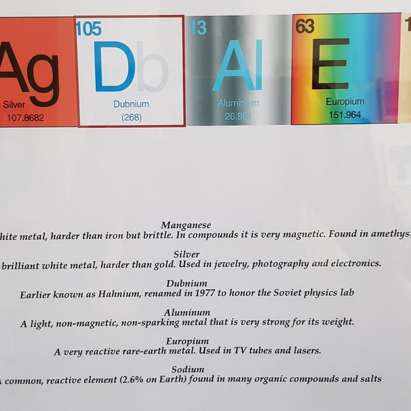 Periodic Table Name Poster, Personalised Custom Periodic Table of ...