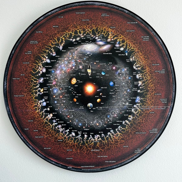 The Observable Universe Framed Round Poster - Version B - Etsy