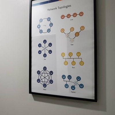Common TCP/IP Ports and Protocols, Professional Computer Artwork ...