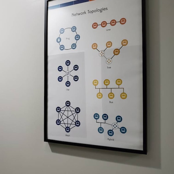 Common TCP/IP Ports and Protocols, Professional Computer Artwork ...