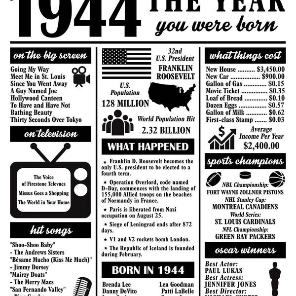 1944 Birthday Newspaper Poster: 80th Birthday Gift, Fun Facts (digital ...