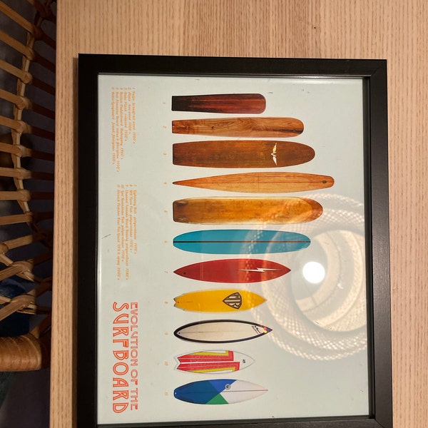 Vintage Surfboard Evolution Art Print: Surfing History Wall Decor - Etsy