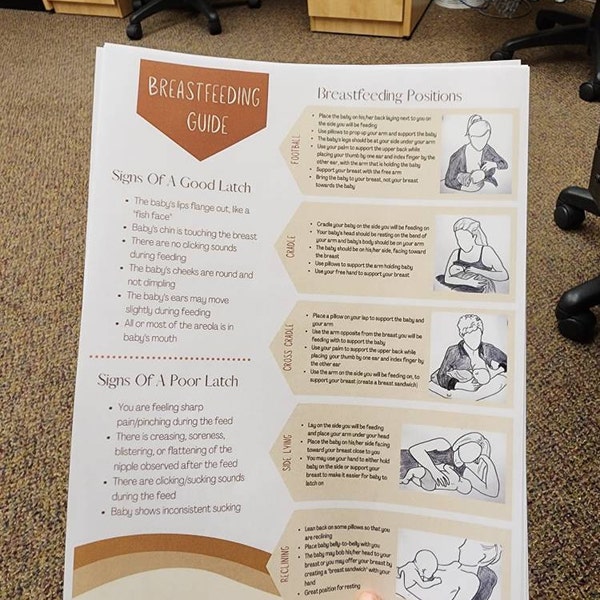 Breastfeeding Education Bundle Printable Handout PDF | Lactation ...