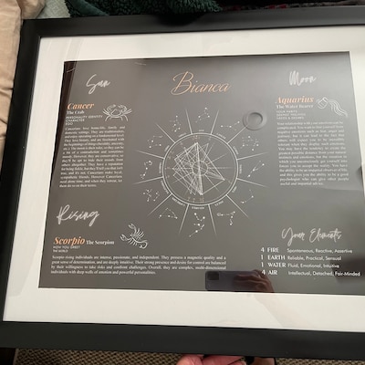 Personalized Birth Chart, Astrology Gift, Natal Chart Art, Digital ...