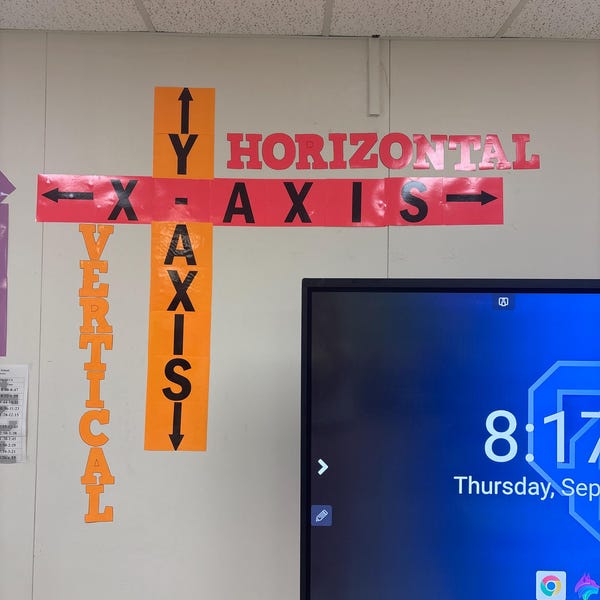 X-axis and Y-axis Posters - Printable Classroom Decor - Math Classroom ...