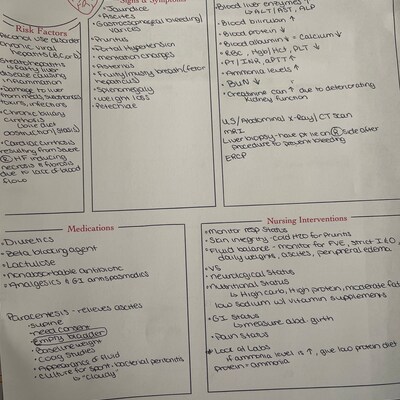 Printable Nursing Student Pharmacology Pharmacology Notes Medication ...