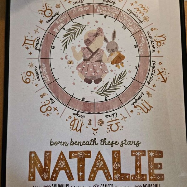 Custom Astrology Birth Chart Downloadable Prints, Personalized Natal ...