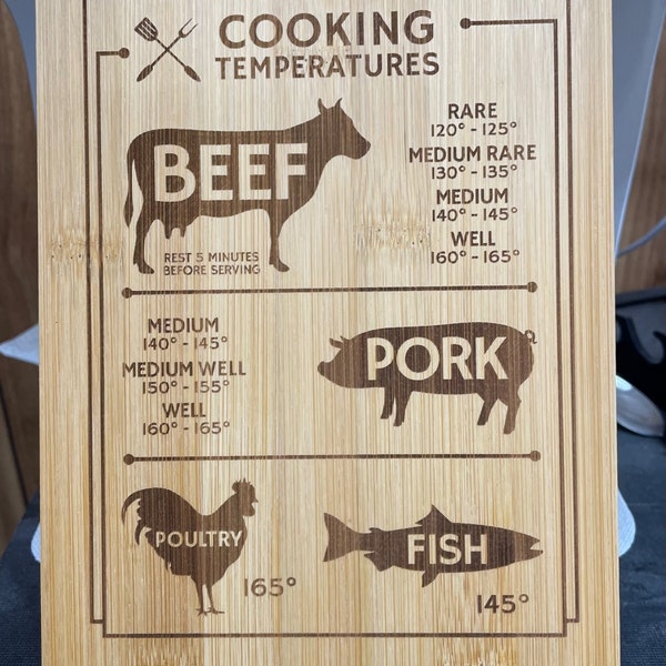 Cooking Temperatures SVG, Meat Lover Svg, Clipart for Cricut, Funny ...