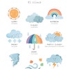 Weather Poster, Weather Chart, Kids Wall Decor, Educational Print ...