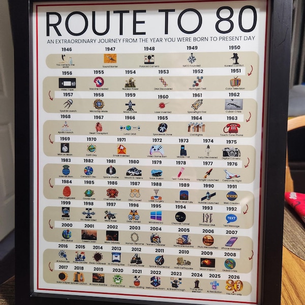 Road to 80 Printable Poster, Route to 80, 80th Birthday Gift, 80th ...