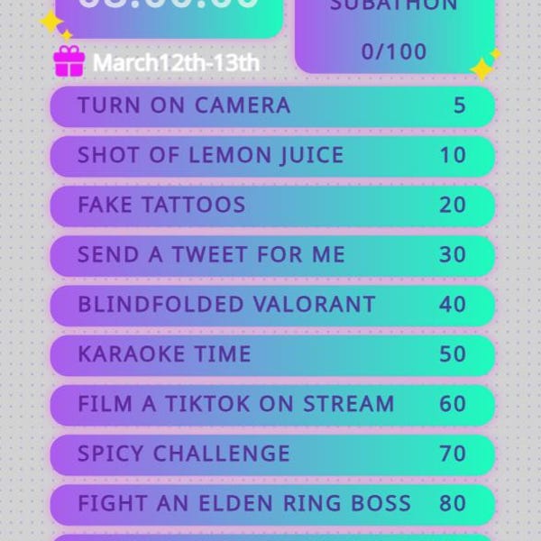 Blue Cat Overlay Pack | Animated Stream Overlay Pack | Twitch Youtube ...