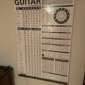 The Ultimate Drum Reference Poster - Etsy