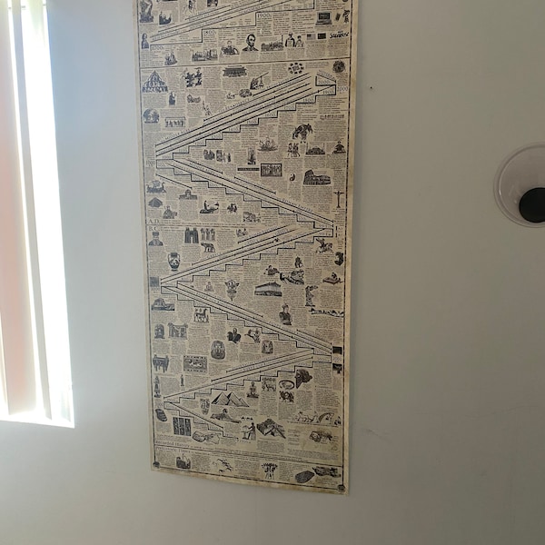 WORLD HISTORY TIMELINE Poster - Major World History Eras & Events From ...