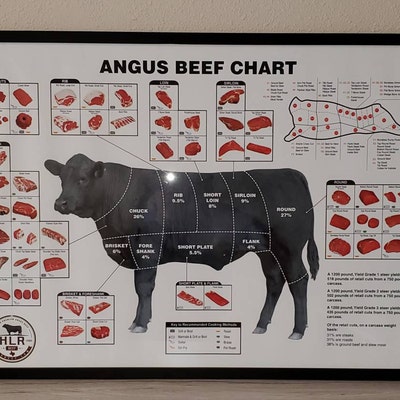 Angus Beef Chart Poster big Sized Kitchen Decor Butcher Diagram Meat ...