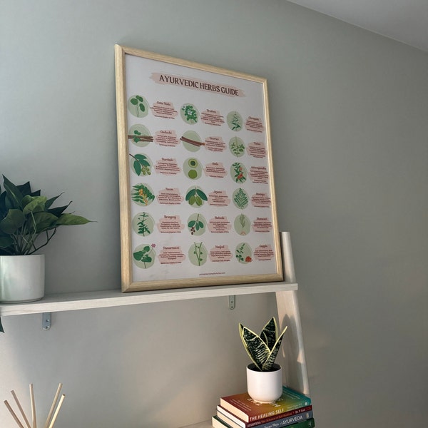 Yoga Mudras Chart Compilation Poster, Yoga Hands Chart Artwork, 18 Yoga ...