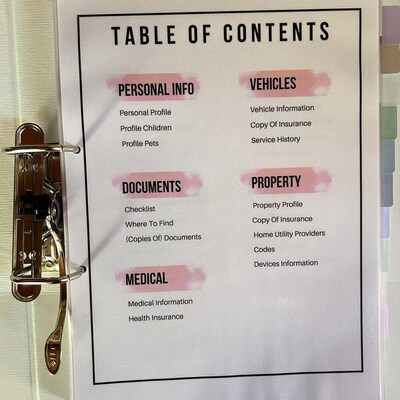 Remarkable Mind Map, Remarkable Template, Digital Planner ...