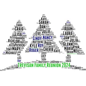 Teacher Apple Word Collage, Wordle, Word Cloud, Custom Personalized ...