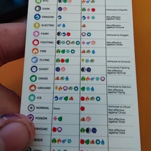 Pokémon Types Card - Etsy