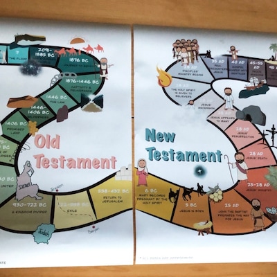 Bible Timeline Flashcards Kids Christian Resources Kids Bible ...