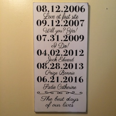 Important Date Sign Custom Date Sign Anniversary Date Name - Etsy Canada
