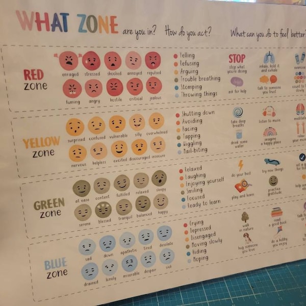 Growth Mindset Poster, Therapy Office Decor, CBT Poster, Calming Corner ...