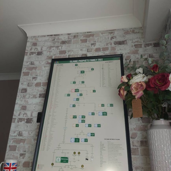 World Religions Family Tree Poster - Etsy Canada