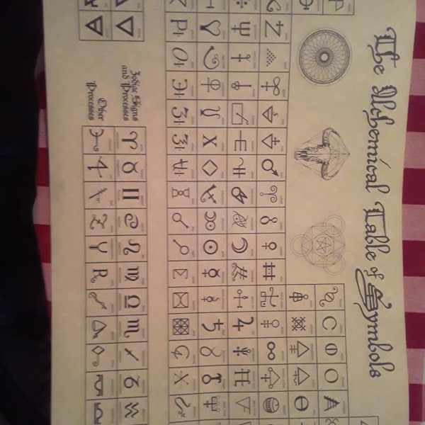 Alchemy Poster | 11 X 17 Alchemical Symbols Poster | Alchemy Chart - Etsy