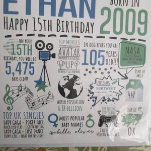 Personalised 18th Birthday Card Born in 2006 Card for 18 Year Old Son ...