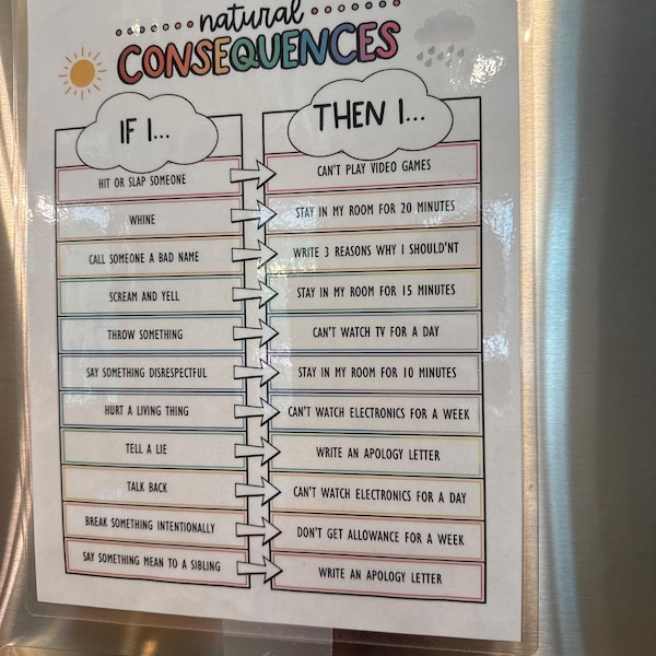 Editable Natural Consequence Chart, Behavior Consequence, Autism, ADHD ...