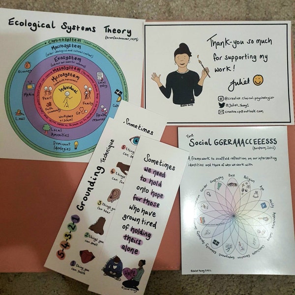 5 Ps Formulation Download A4 PDF Digital Download - Etsy