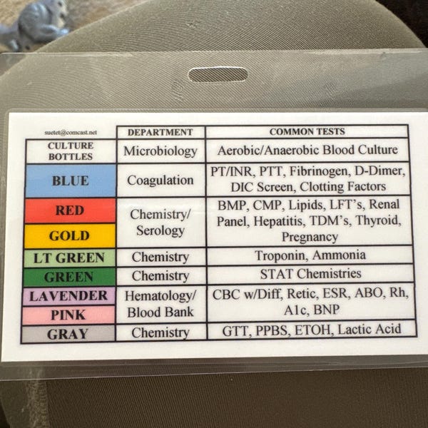 Order of Draw Badge Card. Common Blood Tests/tubes. - Etsy