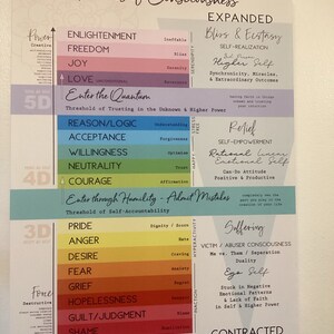 Human Design Chart Decoder - DOWNLOAD Poster - Comprehensive Bodygraph ...