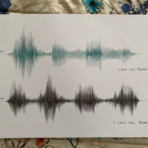 Father's Day Gift, Personalized Soundwave Print, Sound Waves Printable ...