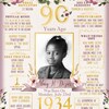 1934 Birthday NEWSPAPER Poster 1934 Newspaper Facts for Adult Birthday ...