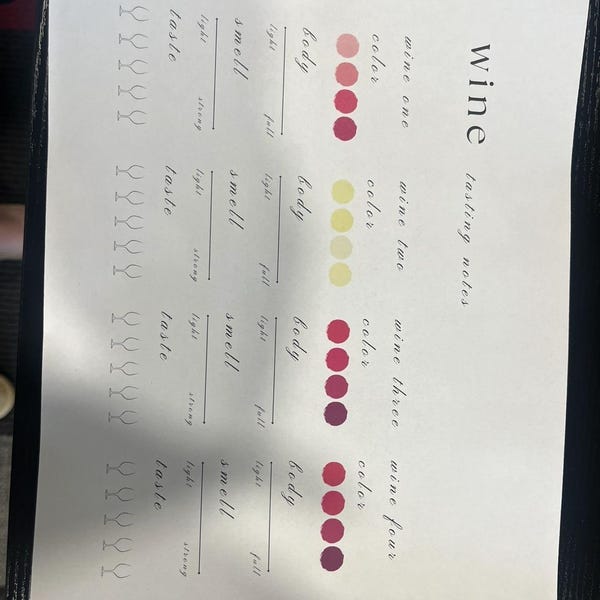 Editable and Customisable Rosé Wine Tasting Scorecard, Wine Tasting ...