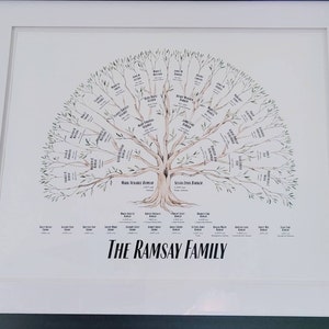 Spring Family Tree Art That Mom Will Love, Ancestors or Descendants ...