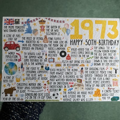 35th Birthday Card Blue Birthday Card Funny Birthday Card Fact Card ...