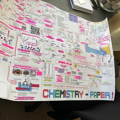 GCSE Chemistry Revision Poster for AQA Paper 1 Higher Tier: A ...
