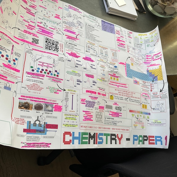 GCSE Chemistry Revision Poster for AQA Paper 1 Higher Tier: A Comprehensive Mind Map and Study ...