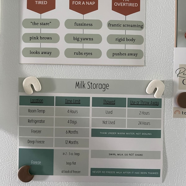 Breast Milk Storage Guidelines Magnet - Etsy
