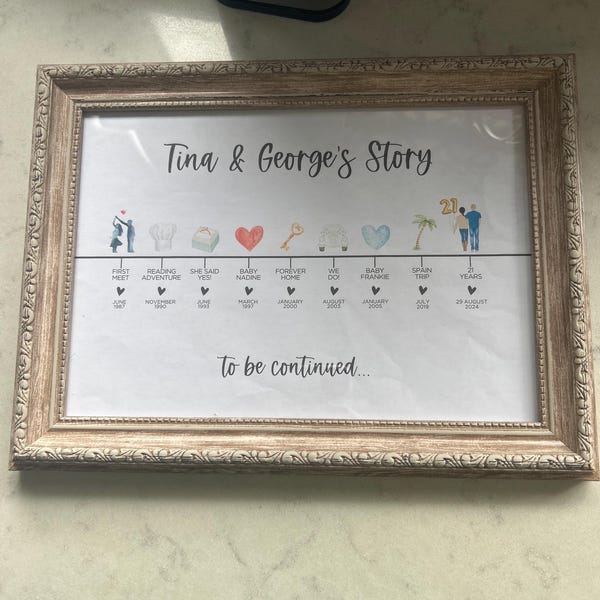 Relationship Gift Timeline, Anniversary Gift for Him, Anniversary Gift ...