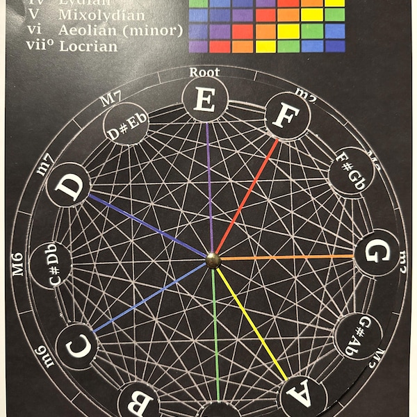 Music Theory Mode Wheel. Black Backround - Etsy