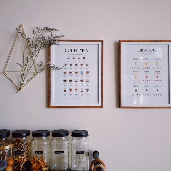 Coffee Guide Print, Coffee Types Poster, Espresso Coffee Guide, Coffee ...