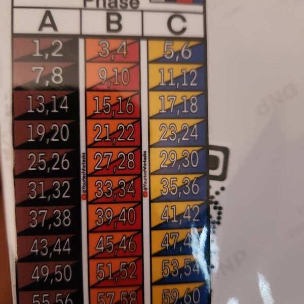 Electrician Sticker Wiring Color Code Sticker Funny Hardhat Stickers ...