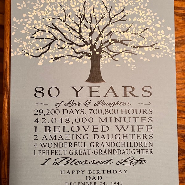 80 Years 80th BIRTHDAY GIFT Personalized 80th Birthday Years Happy ...